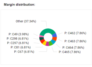 ISDA-certified SIMM 2.4 Initial Margin Calculator | Everix