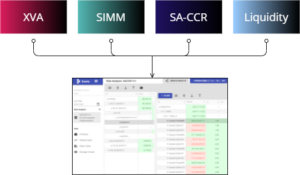 SA-CCR Calculator by Everix